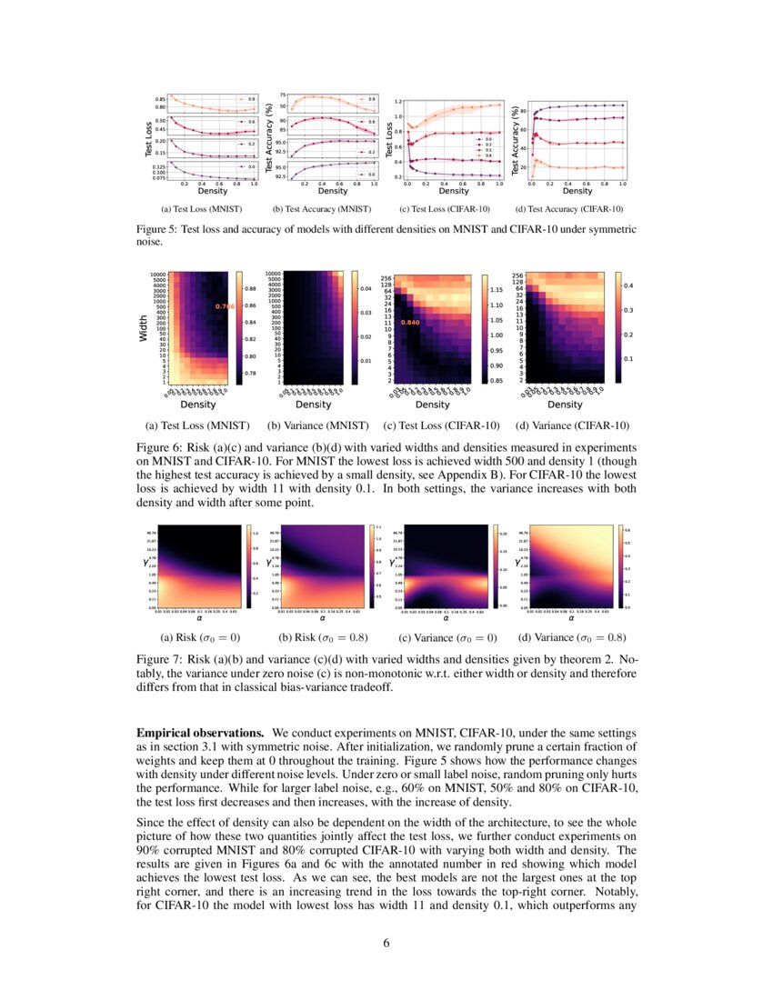 Superior generalization of smaller models in the presence of significant label noise | DeepAI