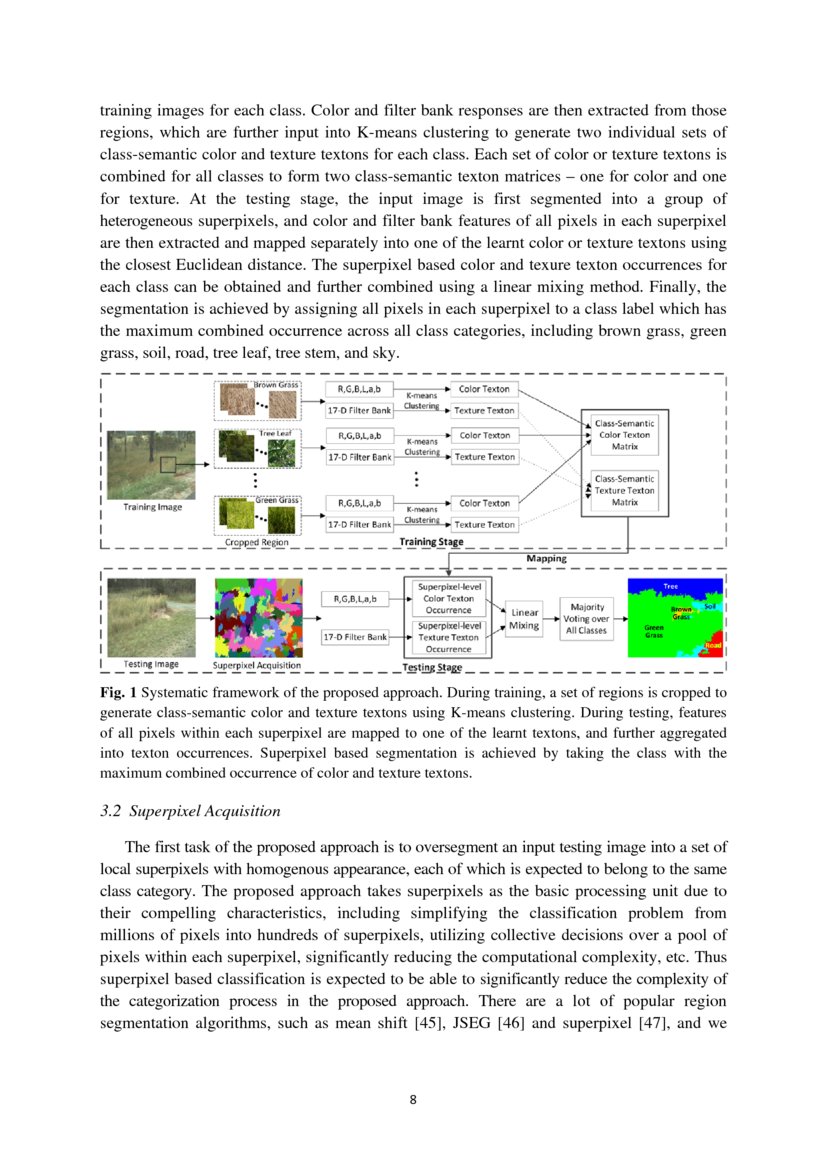 Superpixel based Class-Semantic Texton Occurrences for Natural Roadside Vegetation Segmentation ...