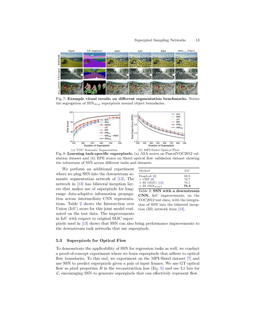 Superpixel Sampling Networks | DeepAI
