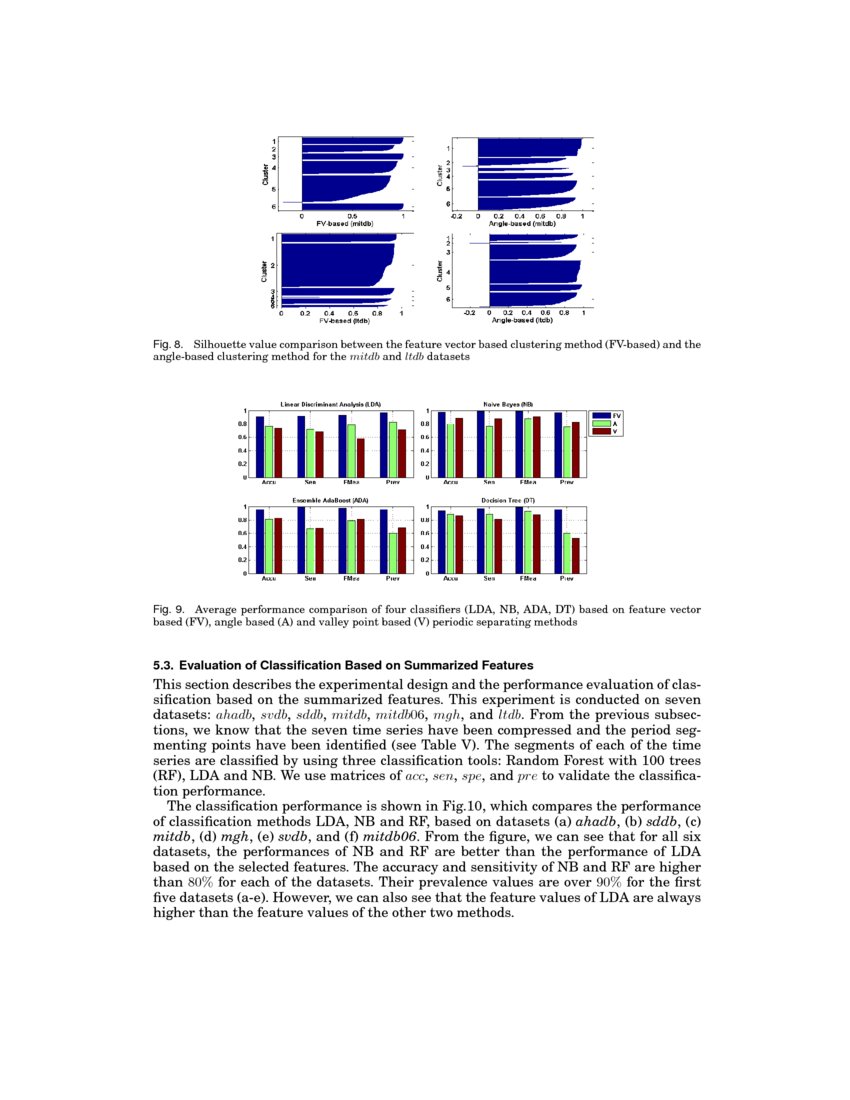 Supervised Anomaly Detection in Uncertain Pseudoperiodic Data Streams | DeepAI