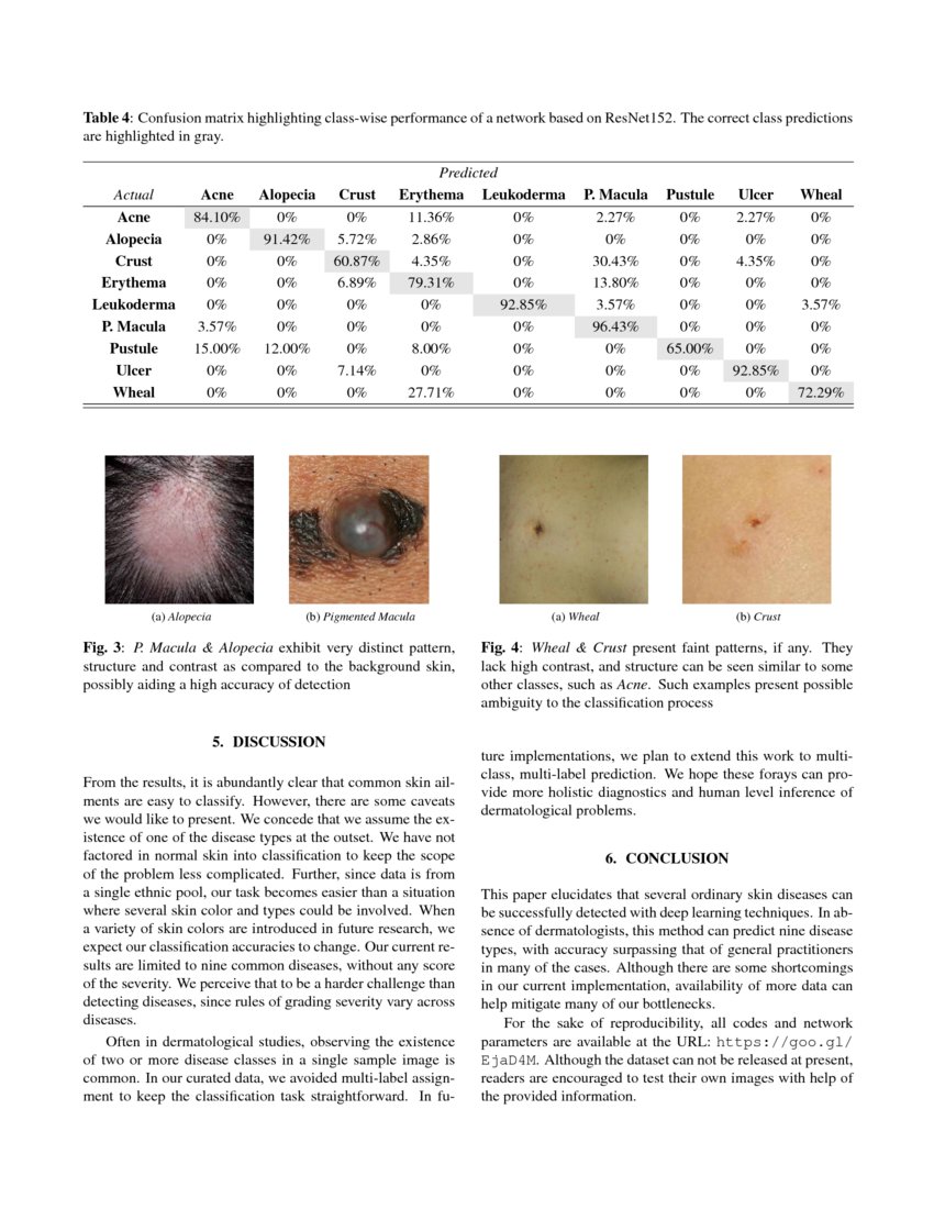 Supervised classification of Dermatological diseases by Deep neural networks | DeepAI