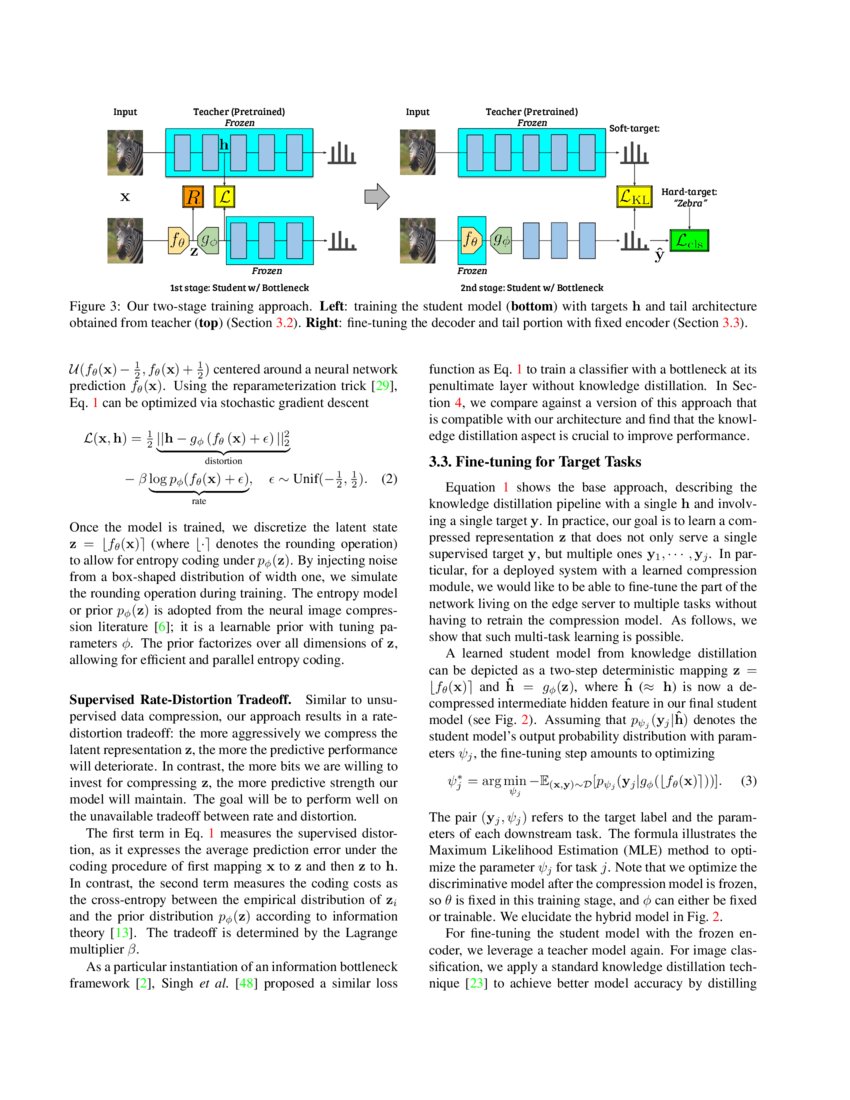 Supervised Compression For Resource Constrained Edge Computing Systems