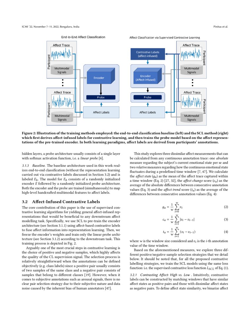 Supervised Contrastive Learning for Affect Modelling | DeepAI