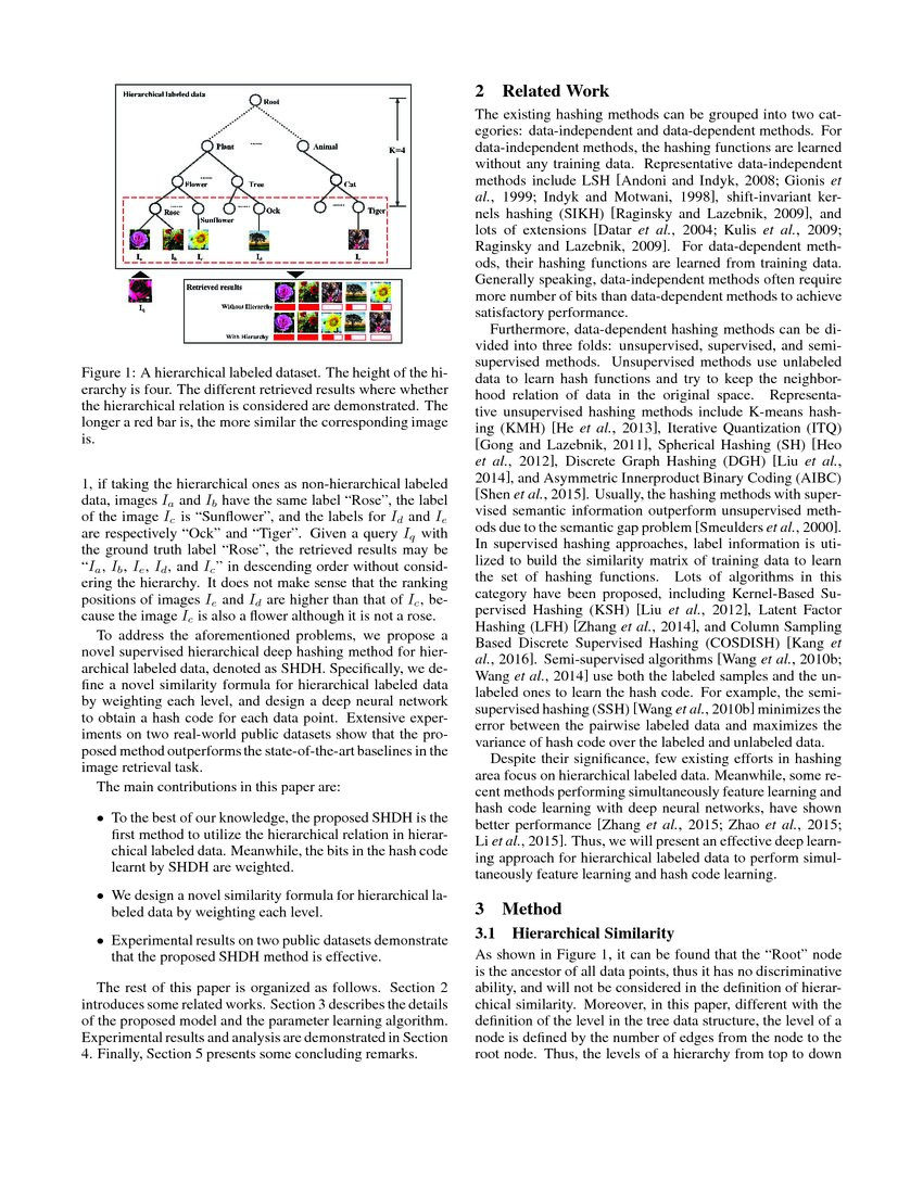 Supervised Deep Hashing for Hierarchical Labeled Data | DeepAI