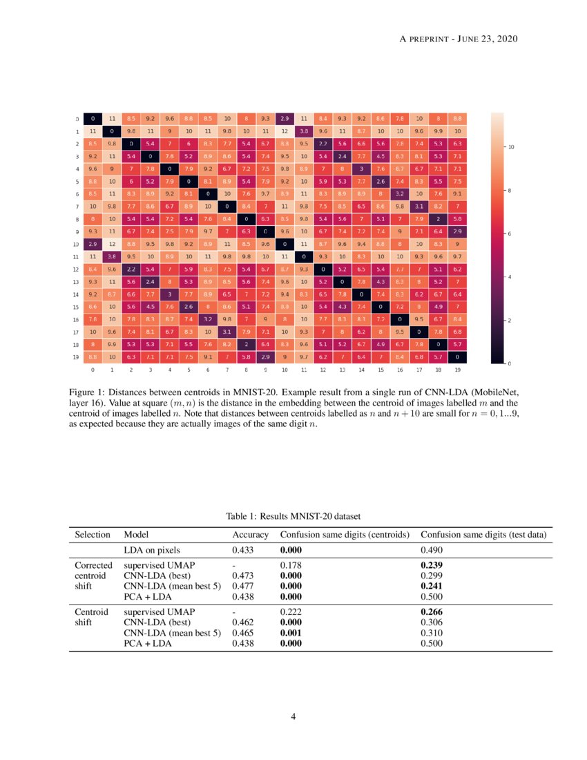 Supervised dimensionality reduction by a Linear Discriminant Analysis on pre-trained CNN ...