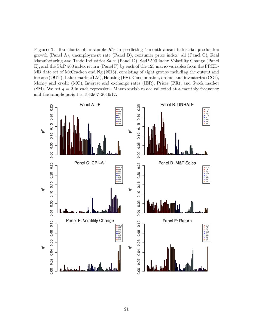 Supervised Dynamic PCA: Linear Dynamic Forecasting with Many Predictors ...