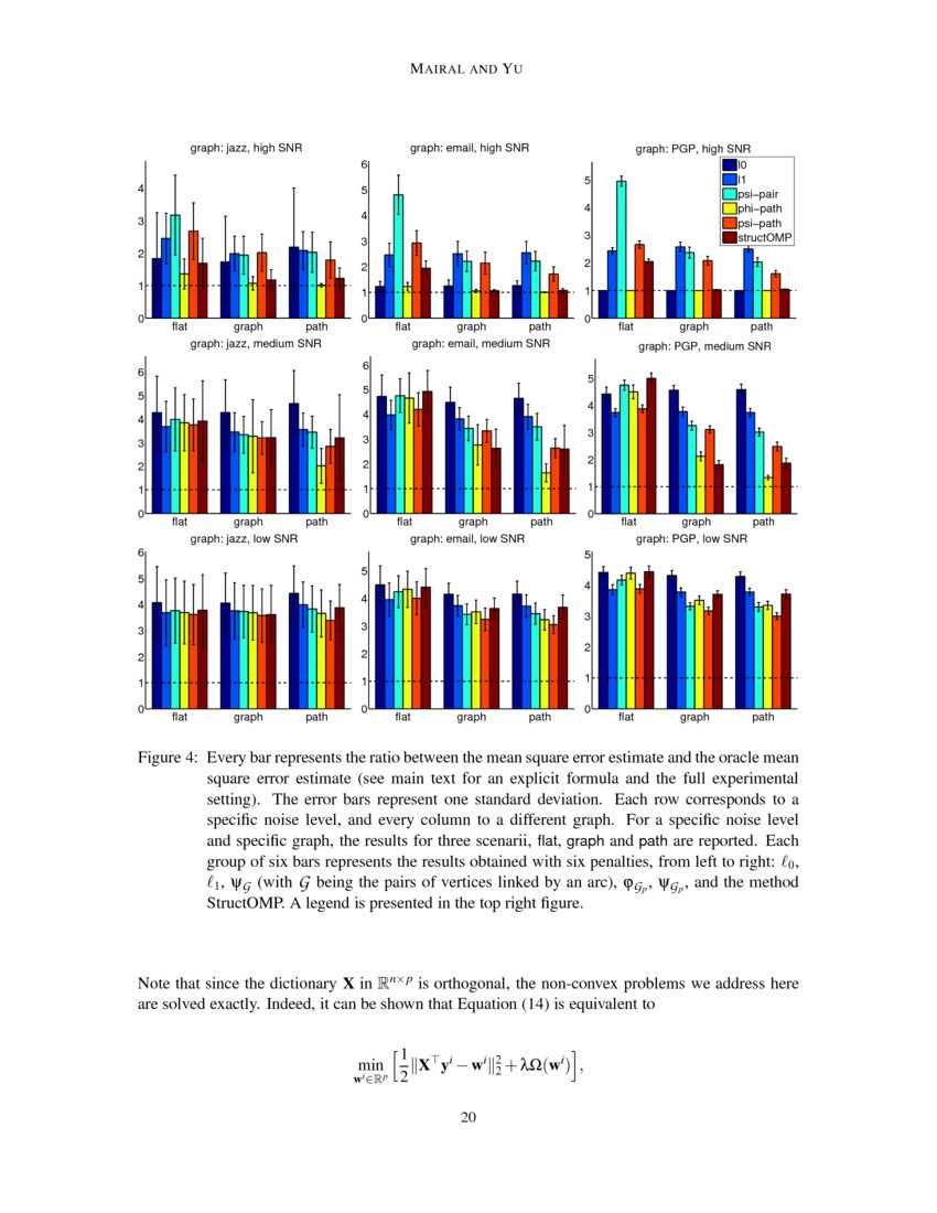 Supervised Feature Selection in Graphs with Path Coding Penalties and ...