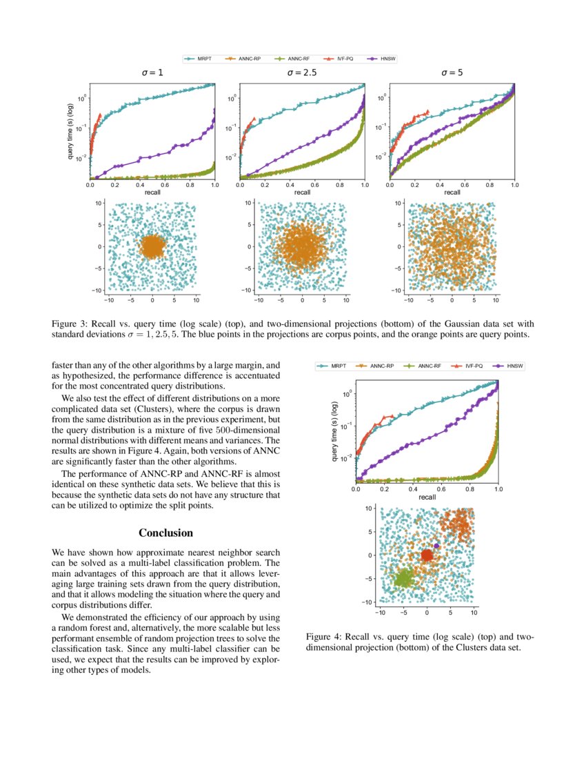 Supervised Learning Approach To Approximate Nearest Neighbor Search Deepai