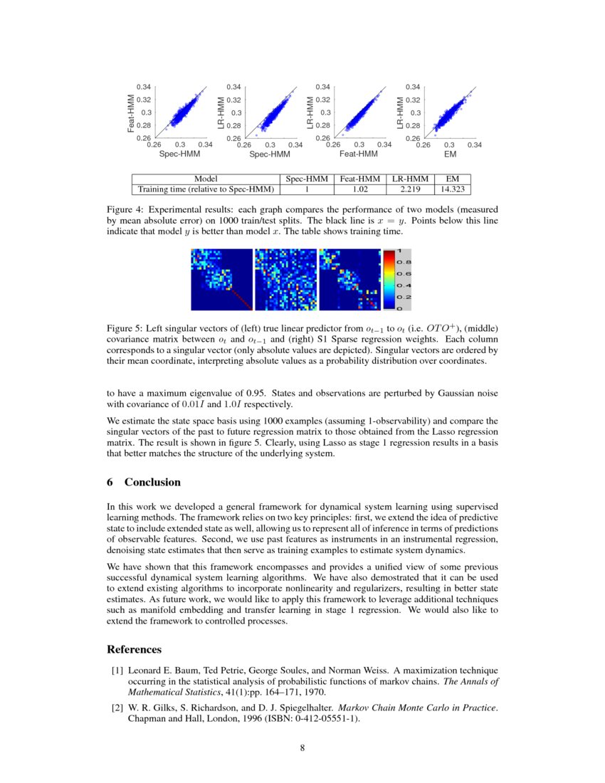 Supervised Learning for Dynamical System Learning | DeepAI