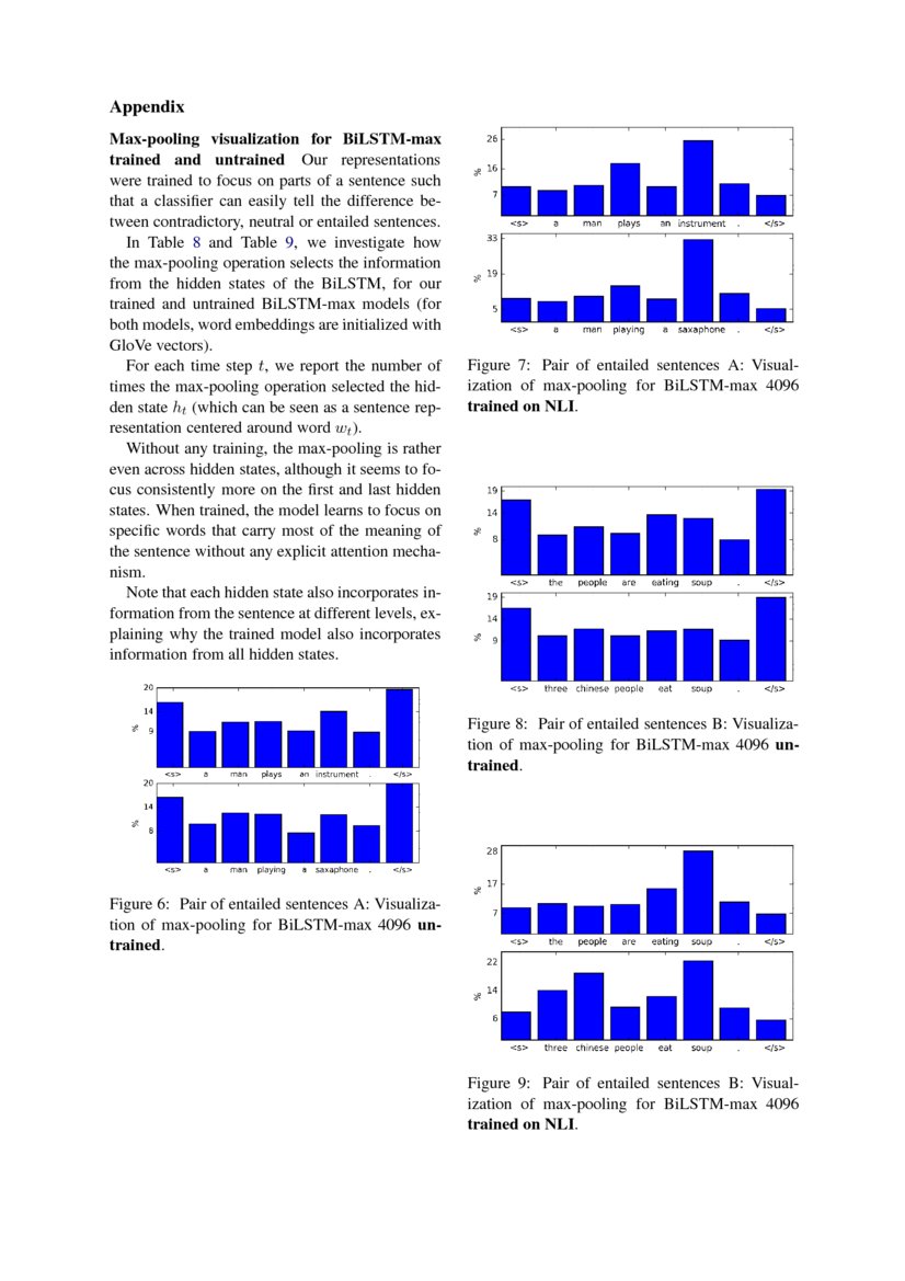 Supervised Learning Of Universal Sentence Representations From Natural Language Inference Data