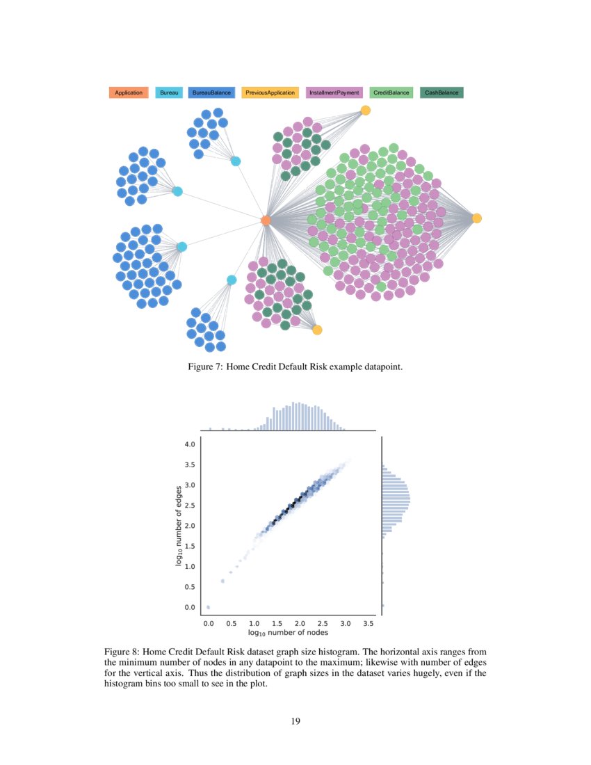 Supervised Learning On Relational Databases With Graph Neural Networks