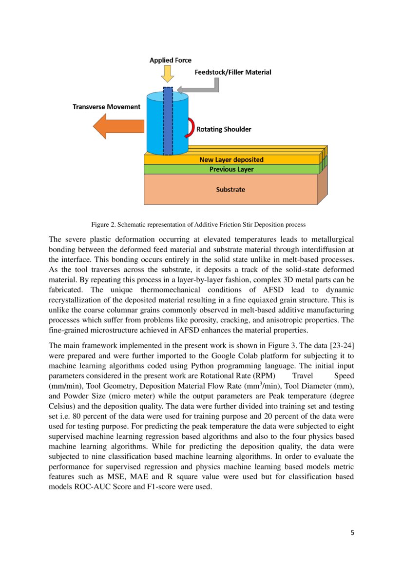 Supervised Machine Learning And Physics Based Machine Learning Approach For Prediction Of Peak