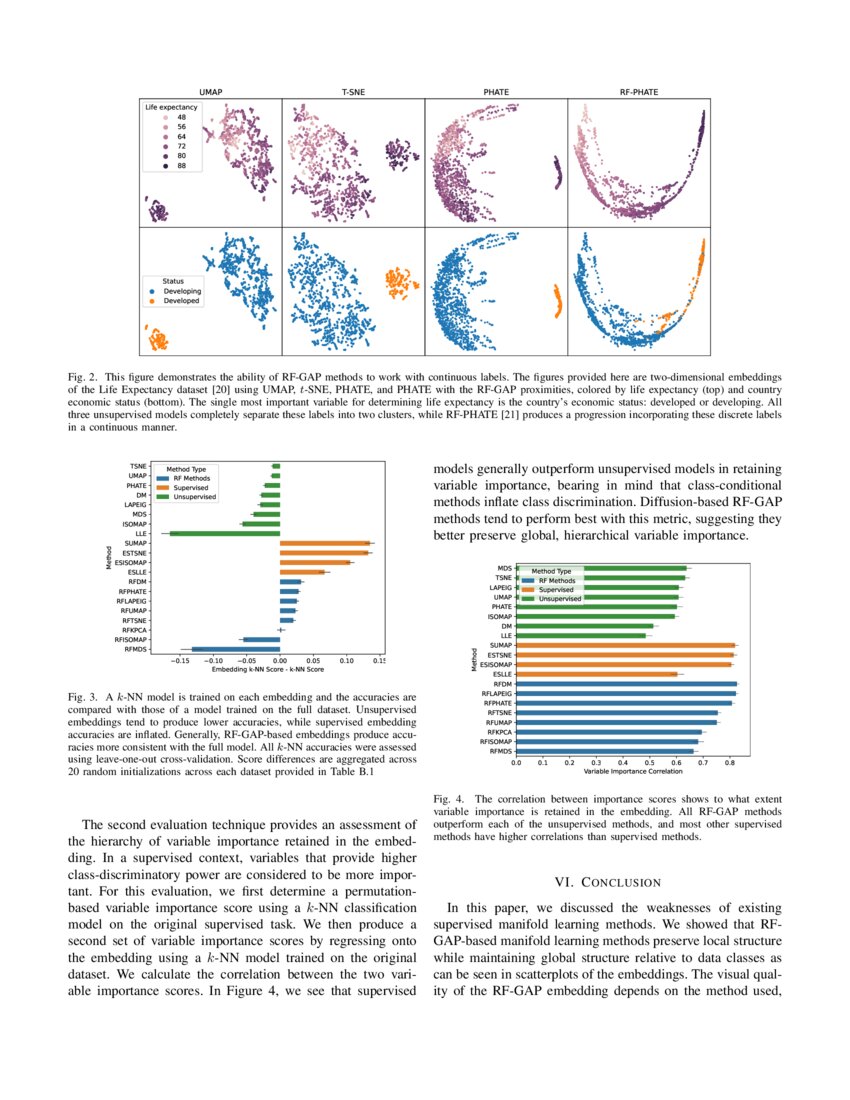 Supervised Manifold Learning Via Random Forest Geometry Preserving Proximities Deepai 3755