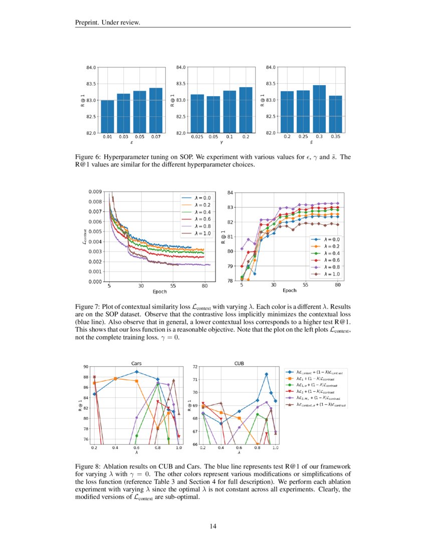 Supervised Metric Learning For Retrieval Via Contextual Similarity Optimization Deepai