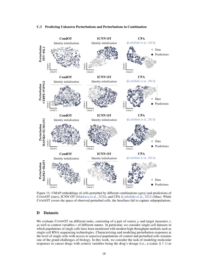 Supervised Training of Conditional Monge Maps | DeepAI