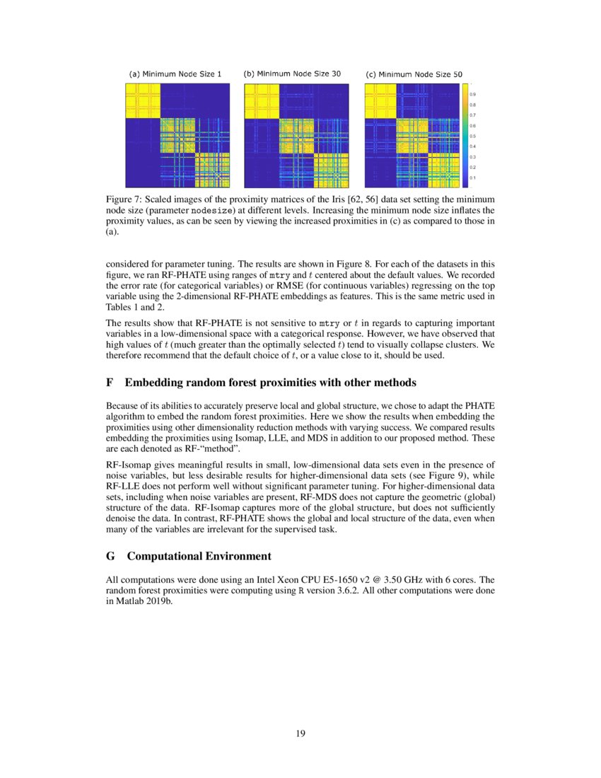 Supervised Visualization for Data Exploration | DeepAI