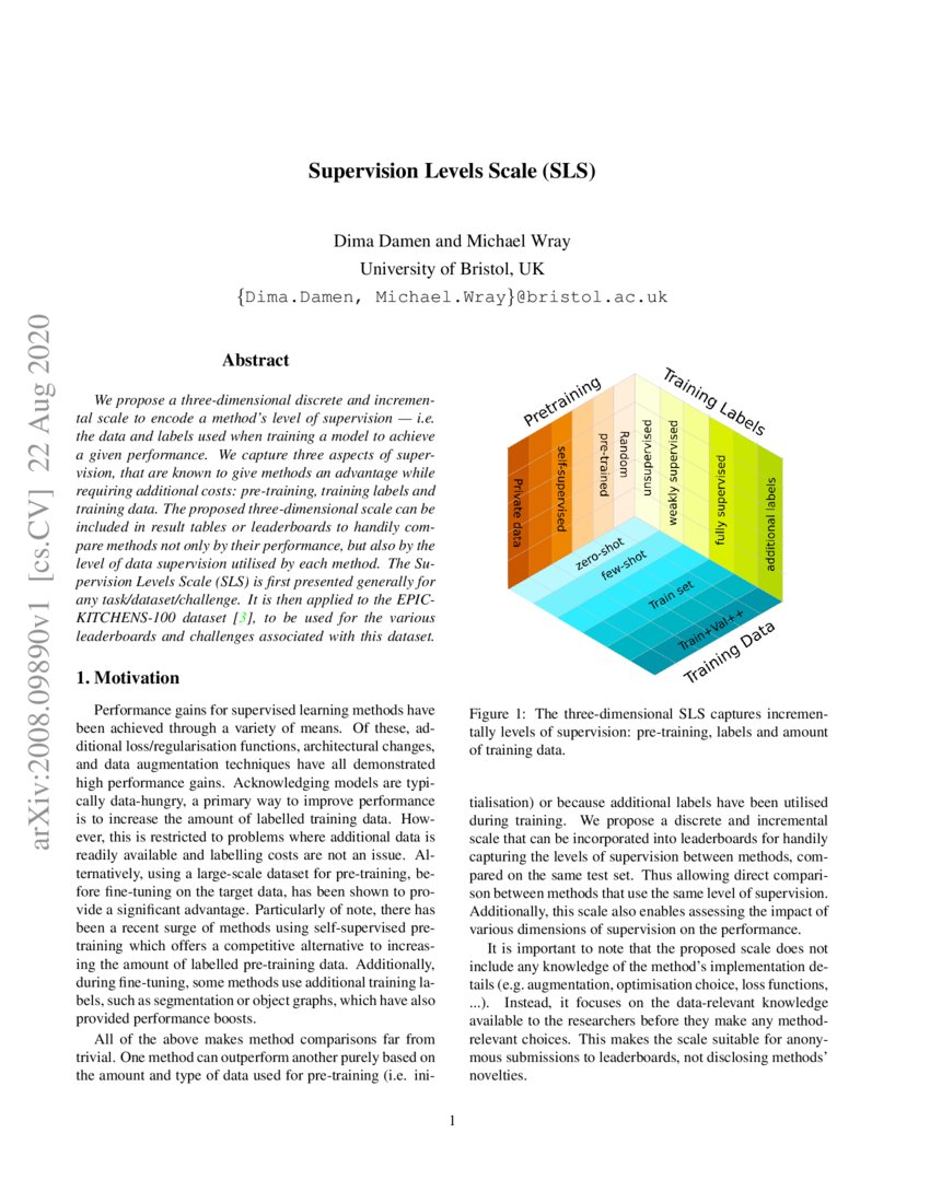 Supervision Levels Scale (SLS) | DeepAI