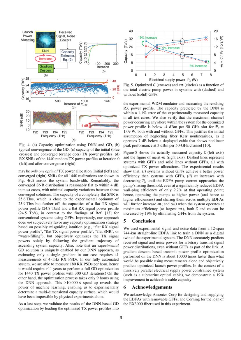 Supply Power Constrained Cable Capacity Maximization Using Deep Neural
