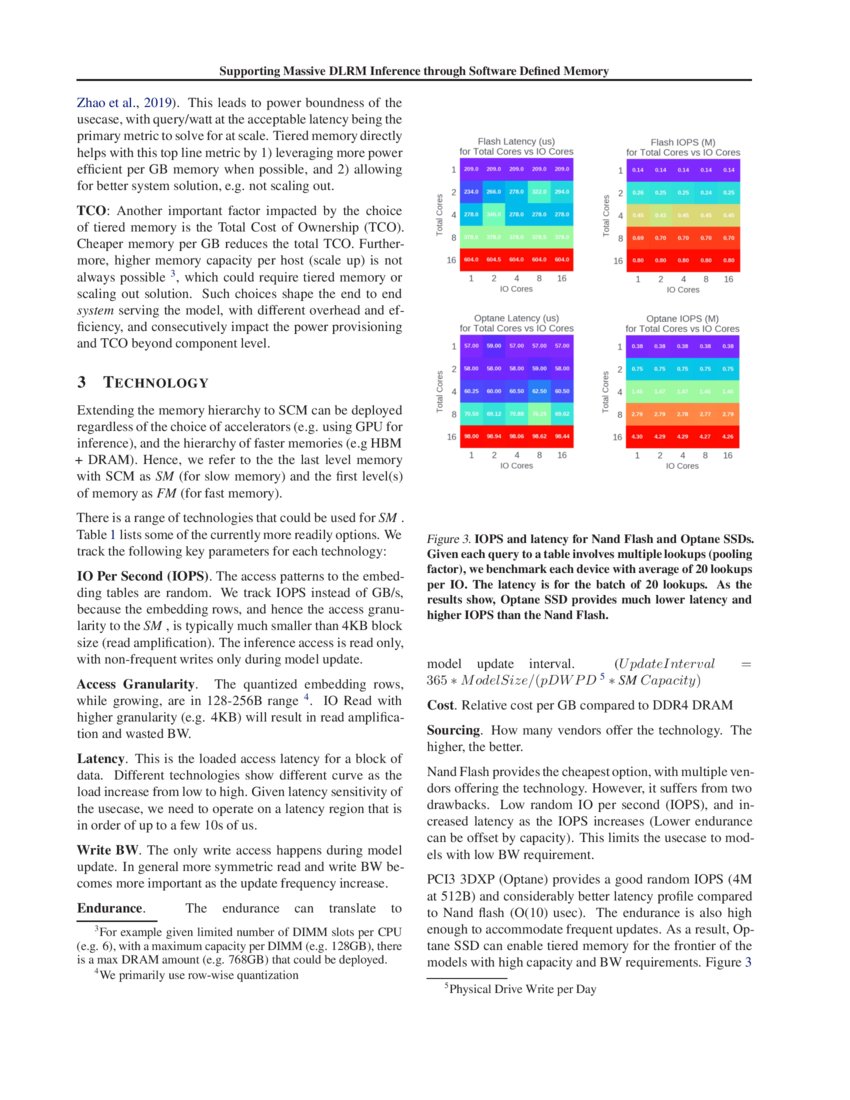 Supporting Massive DLRM Inference Through Software Defined Memory | DeepAI