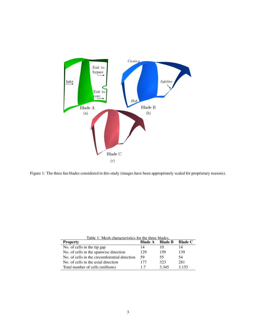 Supporting Multi-point Fan Design with Dimension Reduction | DeepAI