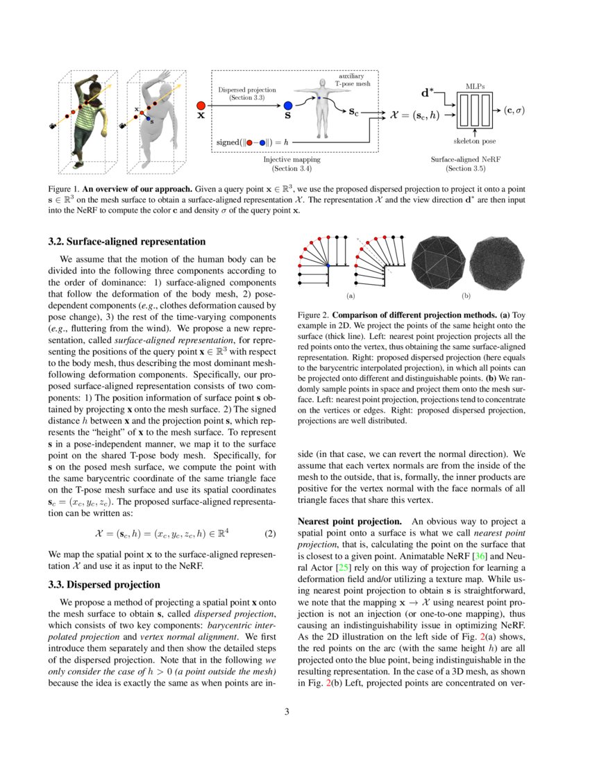 Surface Aligned Neural Radiance Fields For Controllable 3d Human Synthesis Deepai