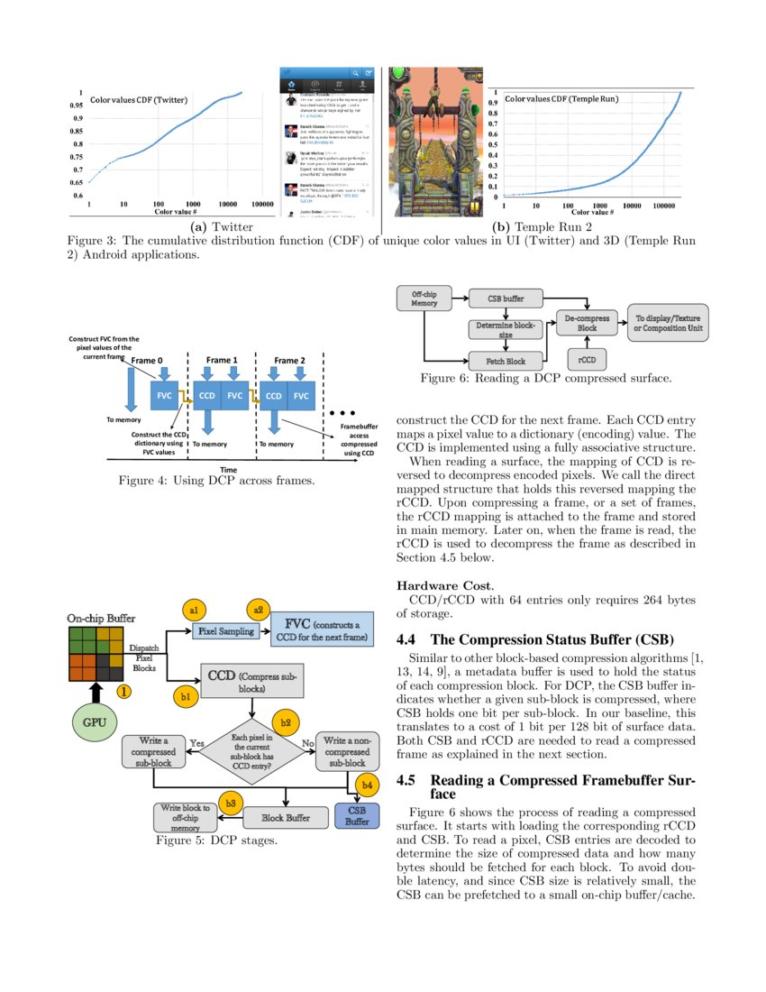 Surface Compression Using Dynamic Color Palettes | DeepAI