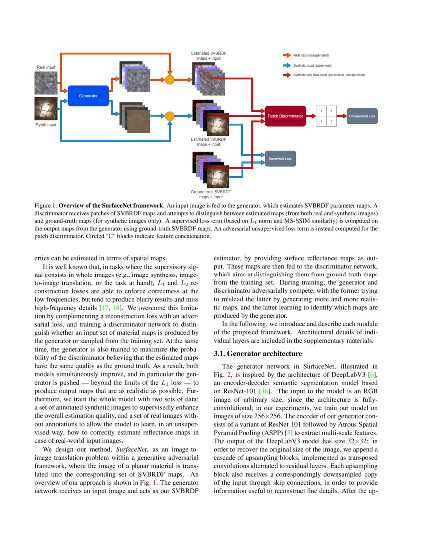 Surfacenet Adversarial Svbrdf Estimation From A Single Image Deepai