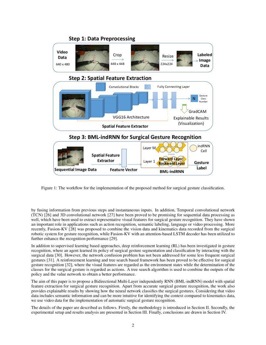 Surgical Gesture Recognition Based On Bidirectional Multi Layer Independently Rnn With
