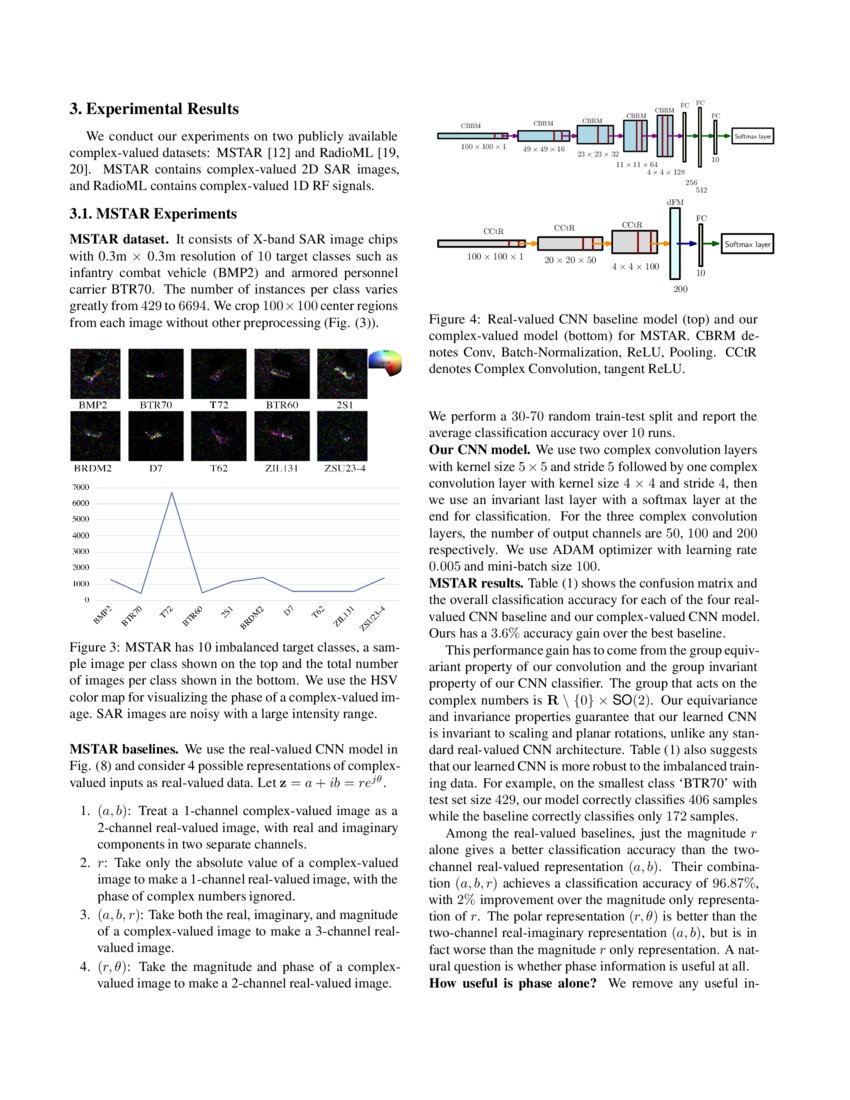 SurReal: Fréchet Mean and Distance Transform for Complex-Valued Deep Learning | DeepAI