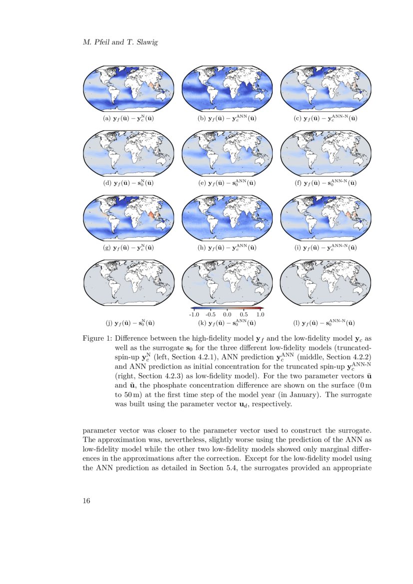 Surrogate Based Optimization Using An Artificial Neural Network For A Parameter Identification