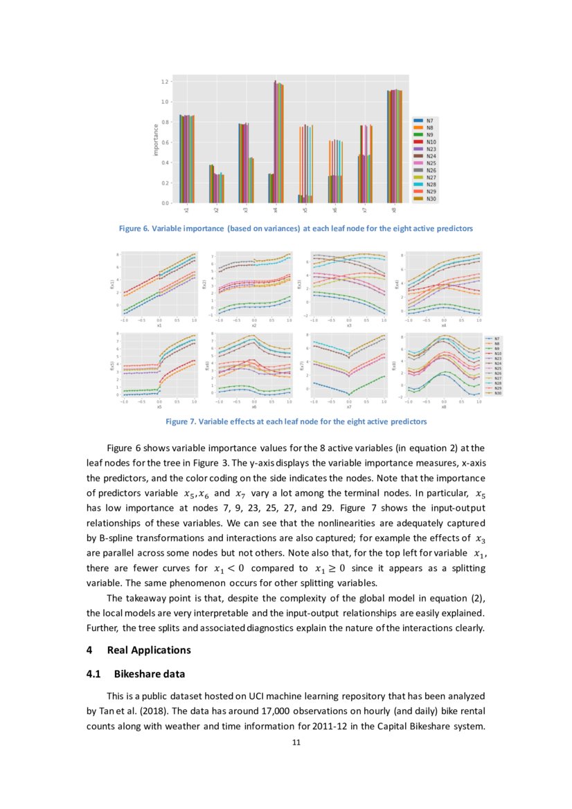 Surrogate Locally-Interpretable Models with Supervised Machine Learning Algorithms | DeepAI