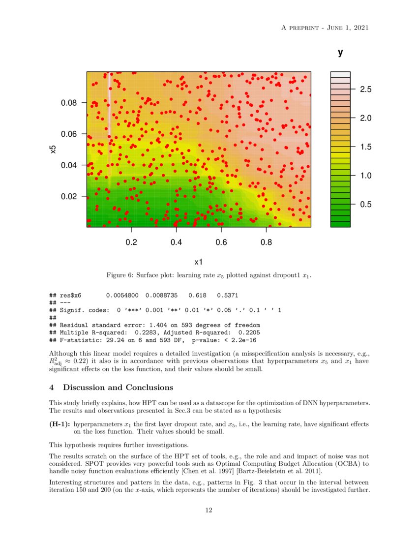 Surrogate Model Based Hyperparameter Tuning For Deep Learning With Spot