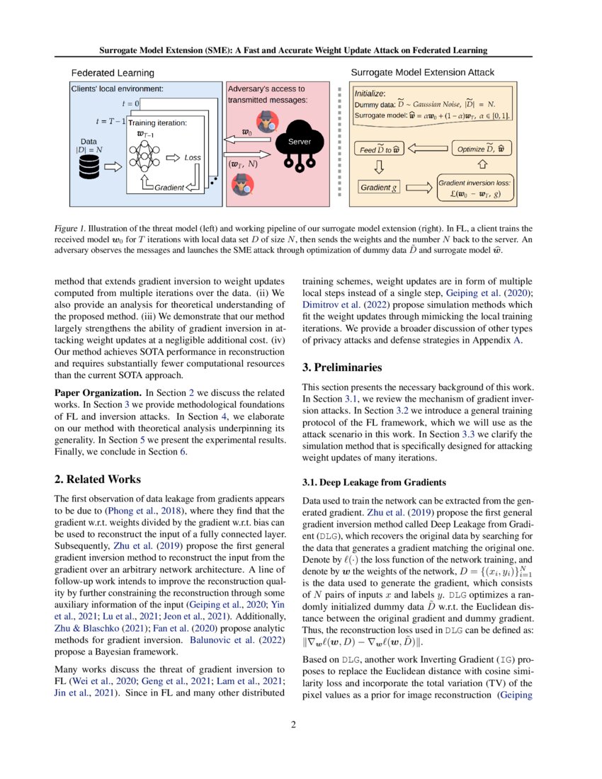 Surrogate Model Extension Sme A Fast And Accurate Weight Update Attack On Federated Learning