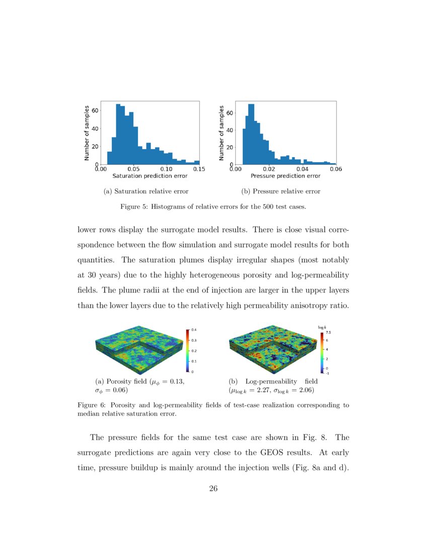 Surrogate Model For Geological Co2 Storage And Its Use In Mcmc Based