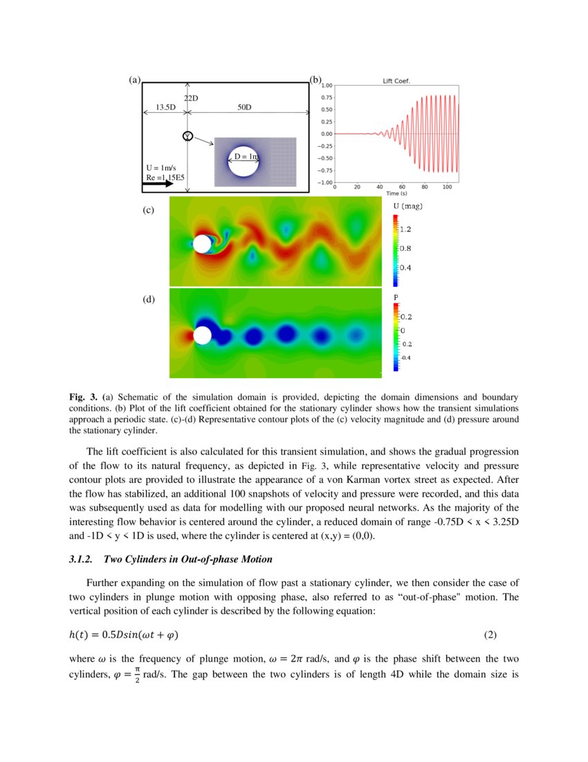 Surrogate Modeling Of Fluid Dynamics With A Multigrid Inspired Neural Network Architecture Deepai
