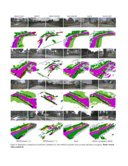 SurroundOcc: Multi-Camera 3D Occupancy Prediction for Autonomous Driving | DeepAI