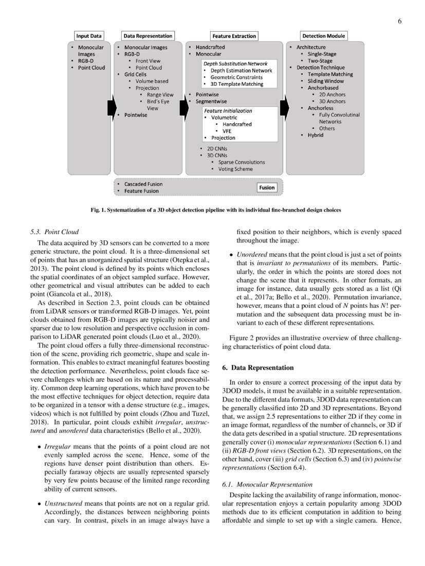 Survey And Systematization Of 3d Object Detection Models And Methods 6736