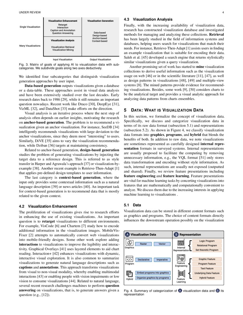 Survey on Artificial Intelligence Approaches for Visualization Data ...