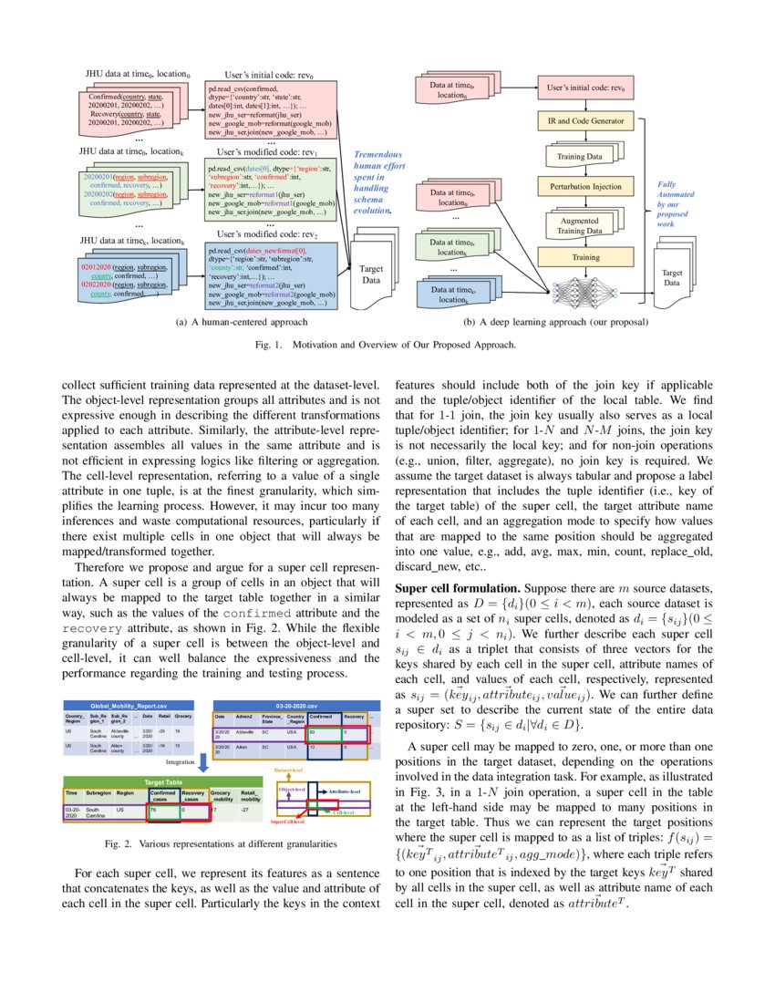 Survive the Schema Changes: Integration of Unmanaged Data Using Deep ...