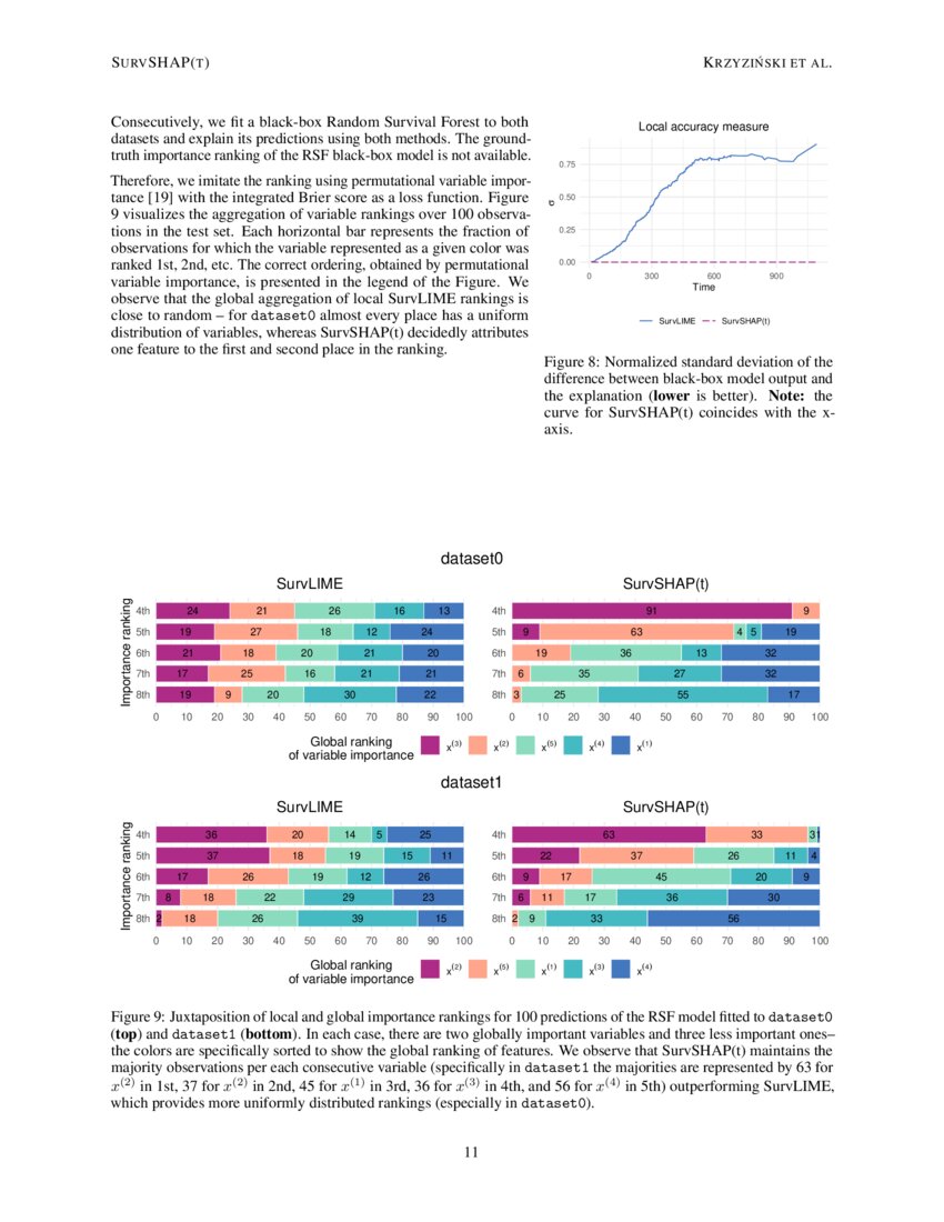 SurvSHAP(t): Time-dependent explanations of machine learning survival models | DeepAI