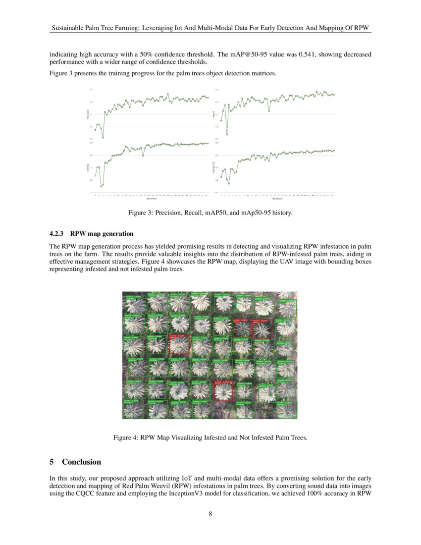 Sustainable Palm Tree Farming Leveraging Iot And Multi Modal Data For Early Detection And