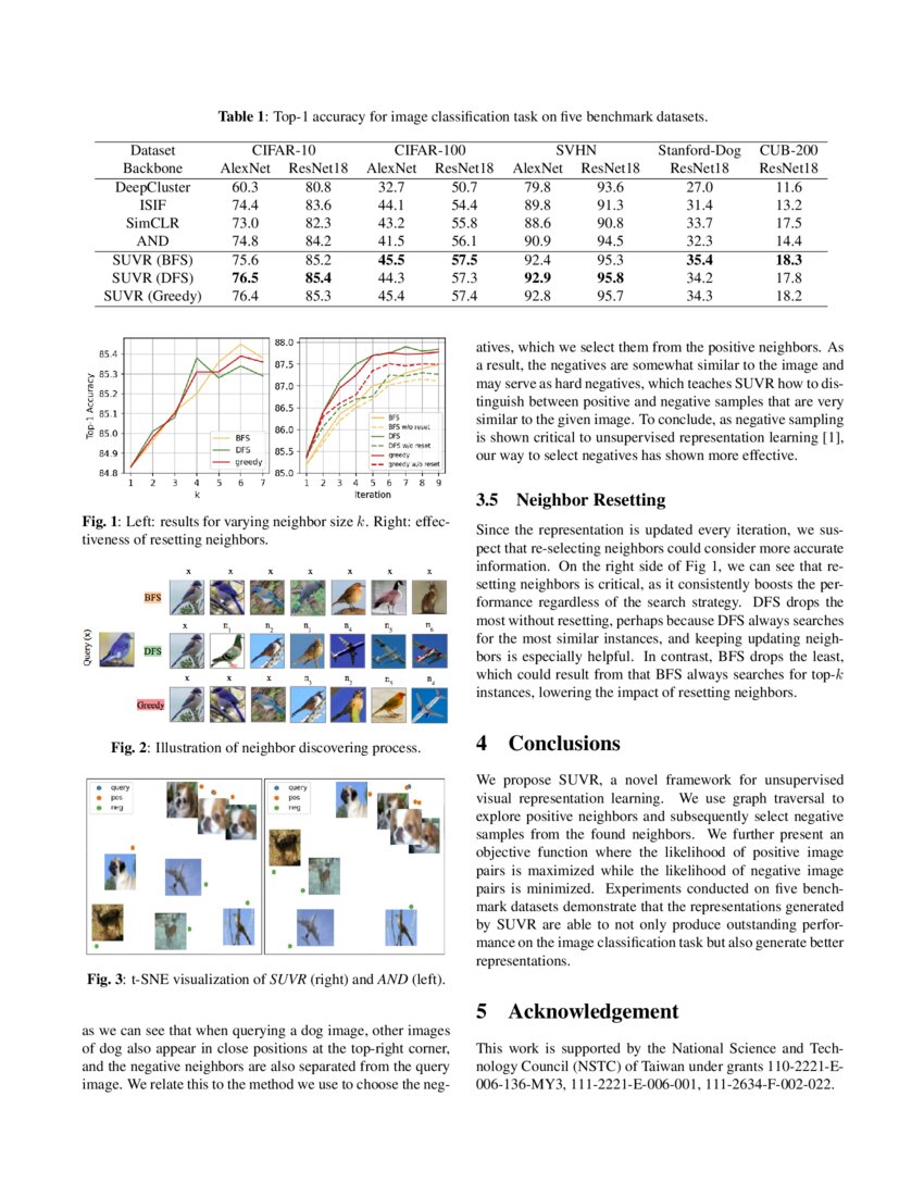 SUVR: A Search-based Approach to Unsupervised Visual Representation ... SUVR: A Search-based Approach to Unsupervised Visual Representation ...