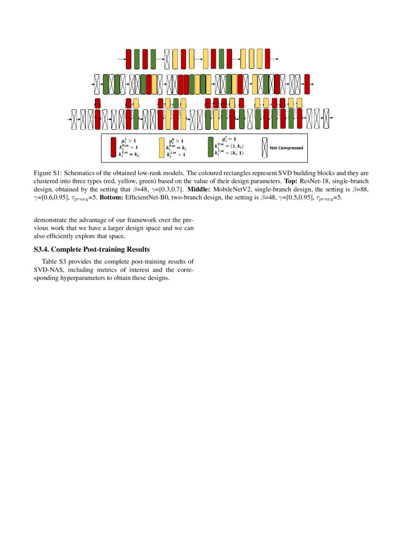SVD-NAS: Coupling Low-Rank Approximation and Neural Architecture Search | DeepAI
