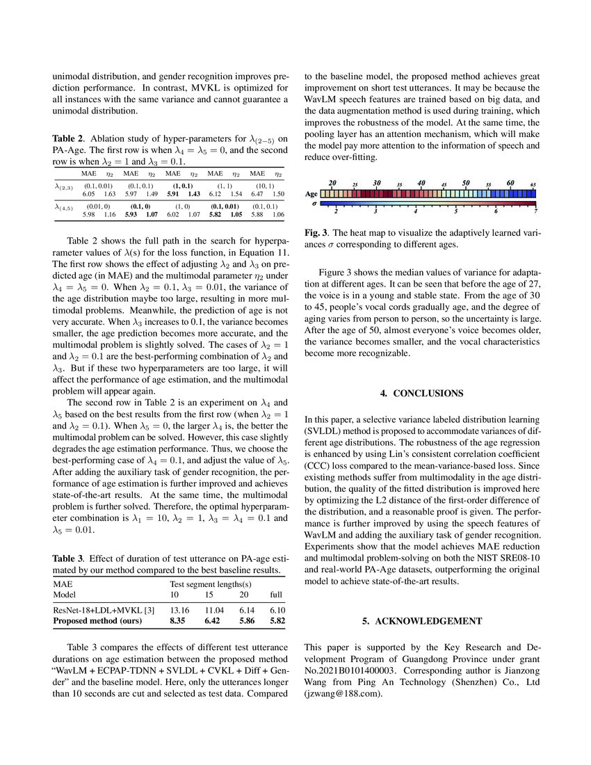 Svldl Improved Speaker Age Estimation Using Selective Variance Label