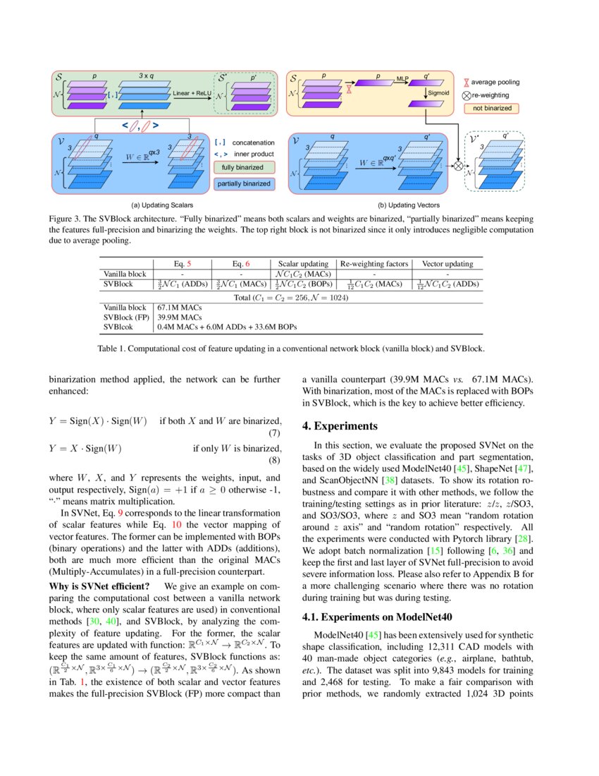 SVNet: Where SO(3) Equivariance Meets Binarization on Point Cloud Representation | DeepAI