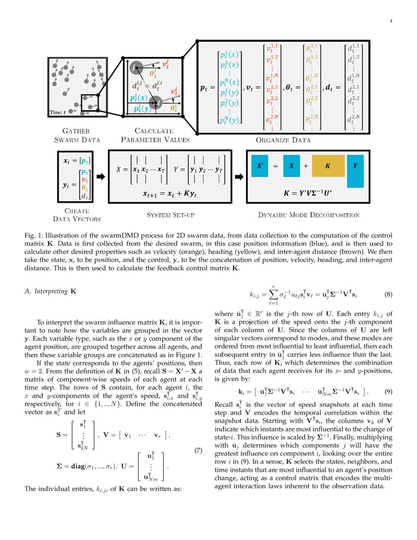 Swarm Modelling with Dynamic Mode Decomposition | DeepAI