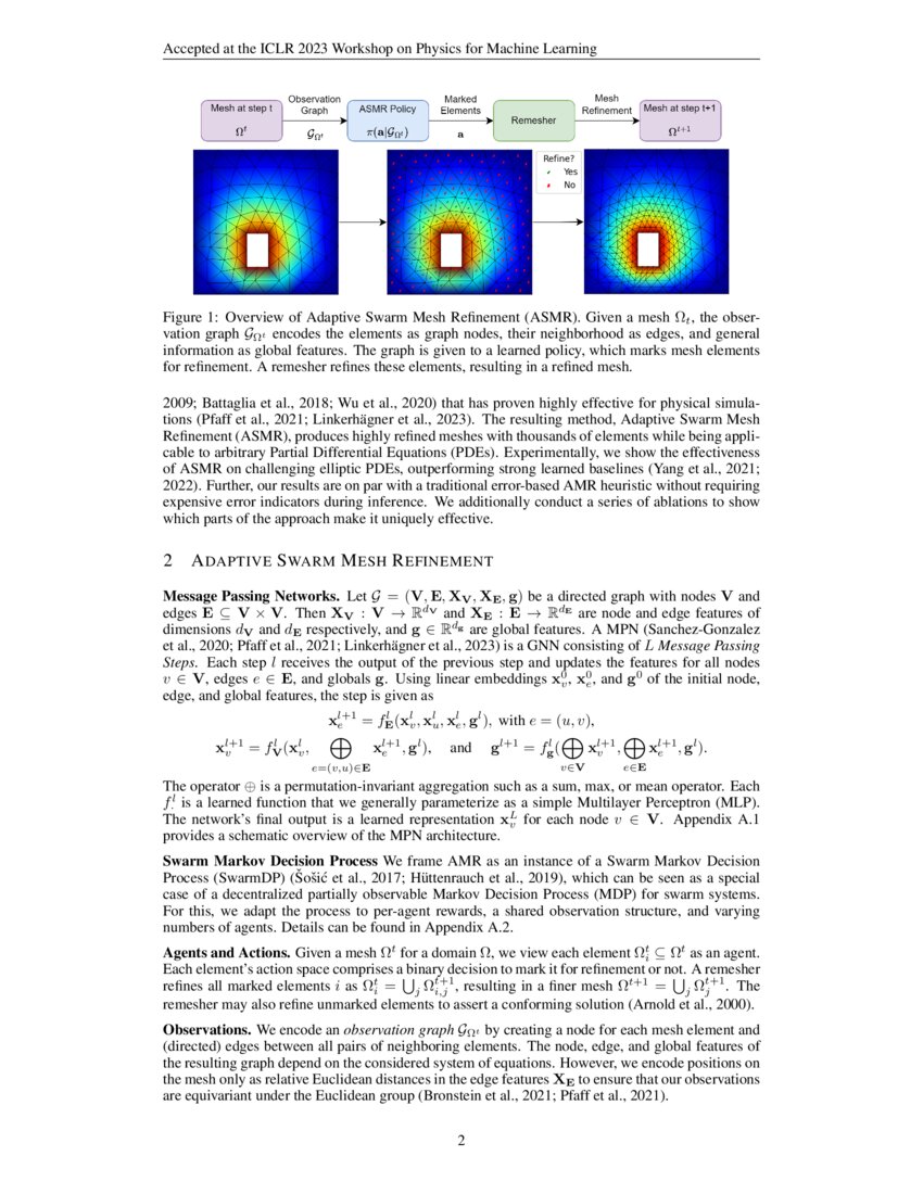 Swarm Reinforcement Learning For Adaptive Mesh Refinement Deepai