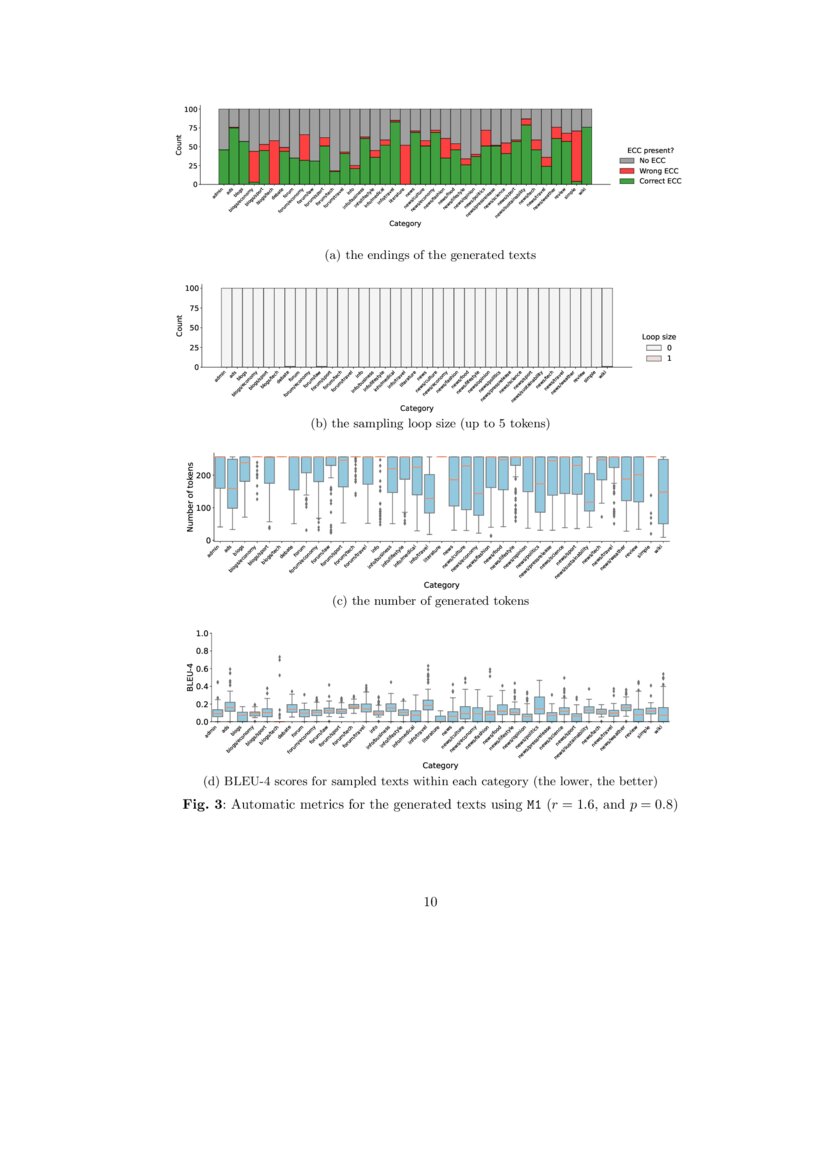 SweCTRL-Mini: a data-transparent Transformer-based large language model for controllable text ...