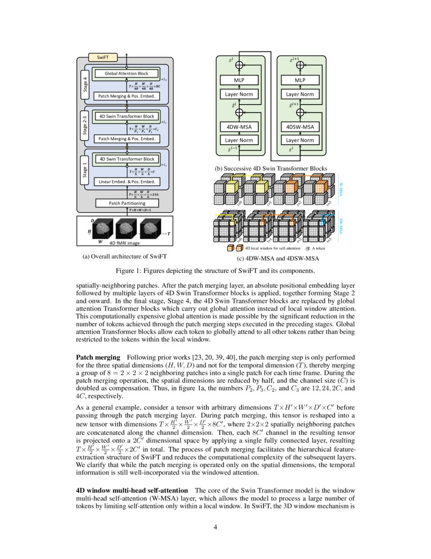 SwiFT: Swin 4D fMRI Transformer | DeepAI