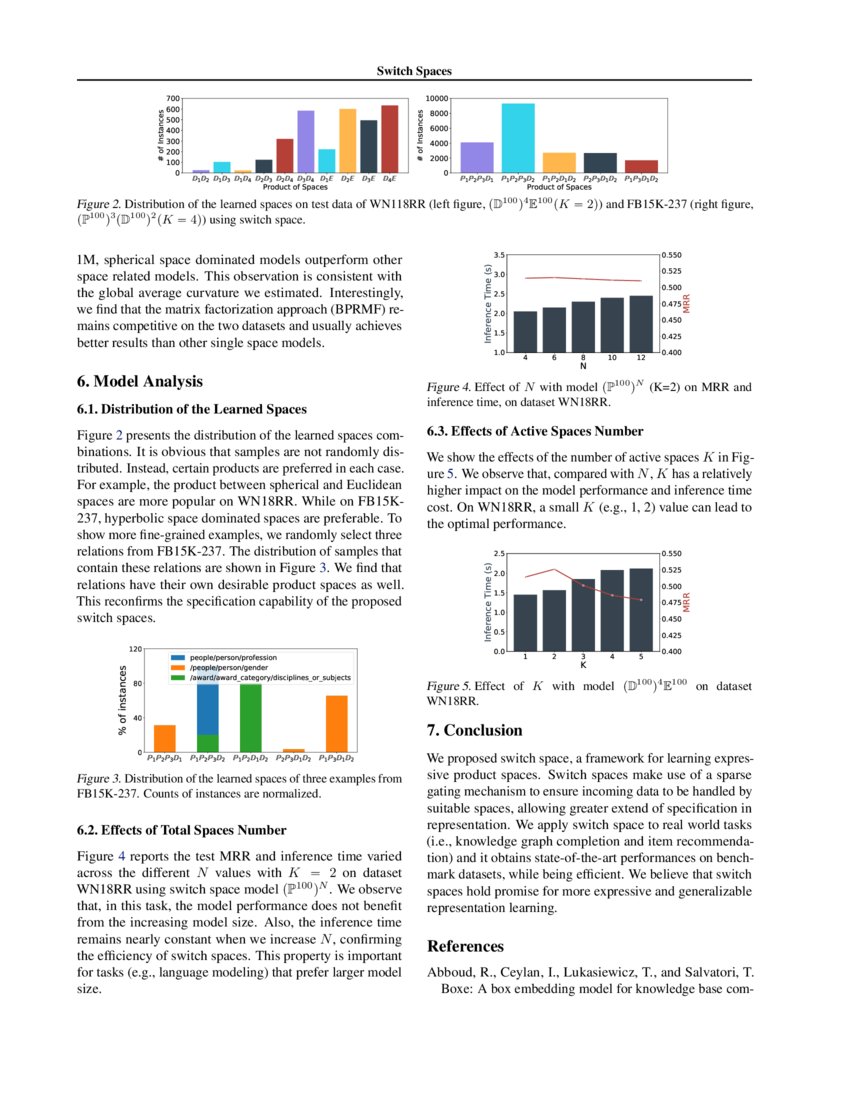 Switch Spaces: Learning Product Spaces with Sparse Gating | DeepAI